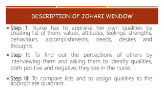 Therapeutic nurse patient relationship | PPTX