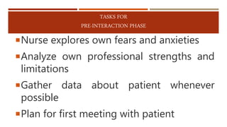 Therapeutic nurse patient relationship | PPTX