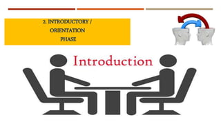 Therapeutic nurse patient relationship | PPTX