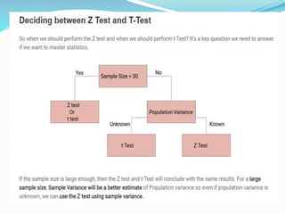 Unit 4th Test of Hypothesis (T-Test, Z Test, Chi Square).pptx