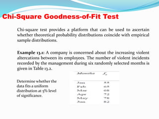 Unit 4th Test of Hypothesis (T-Test, Z Test, Chi Square).pptx