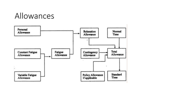 Unit 4 Time Study.pdf