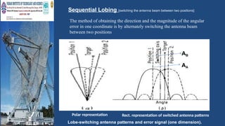 unit 4 Tracking Radar (1).pptx Tracking Radar (1).pptx