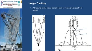 unit 4 Tracking Radar (1).pptx Tracking Radar (1).pptx