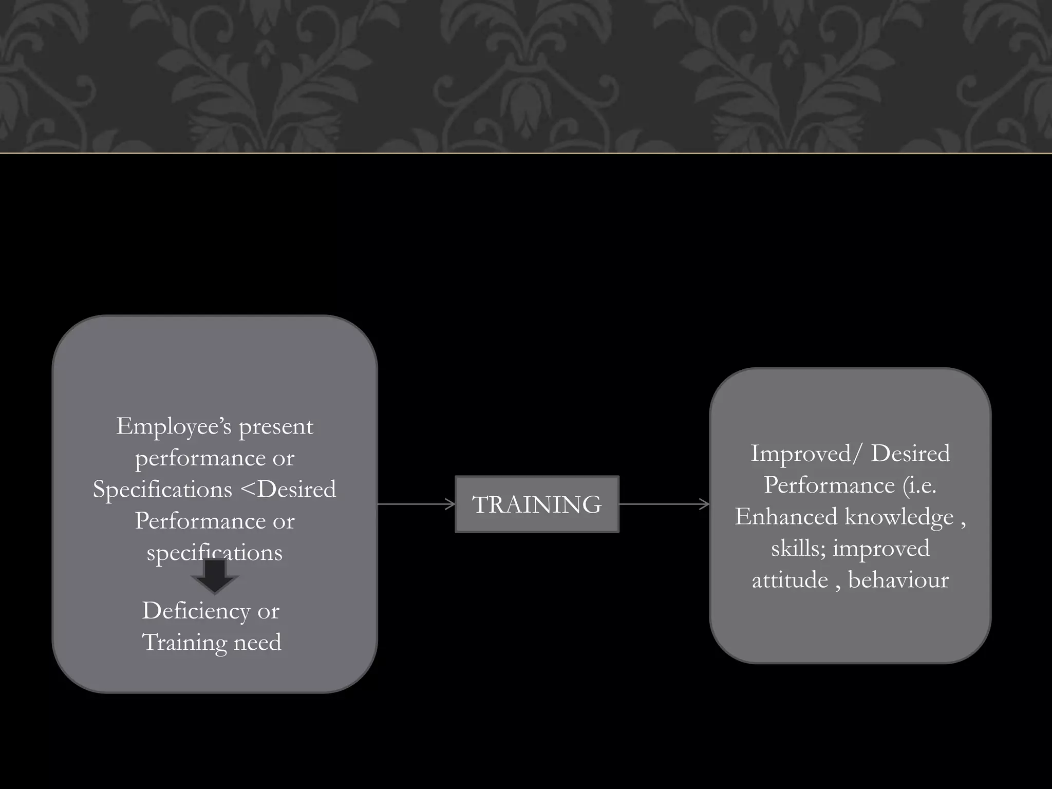 Unit 4 training and development (CHAPTER 4 HUMAN RESOURCE MANAGEMENT | PPTX