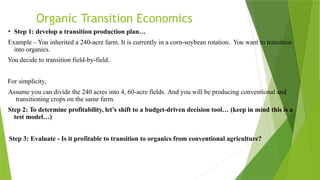 Unit 4 Modern Transition to organic crop production | PPTX