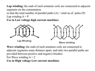 DC Generator tutorial problem | PPT