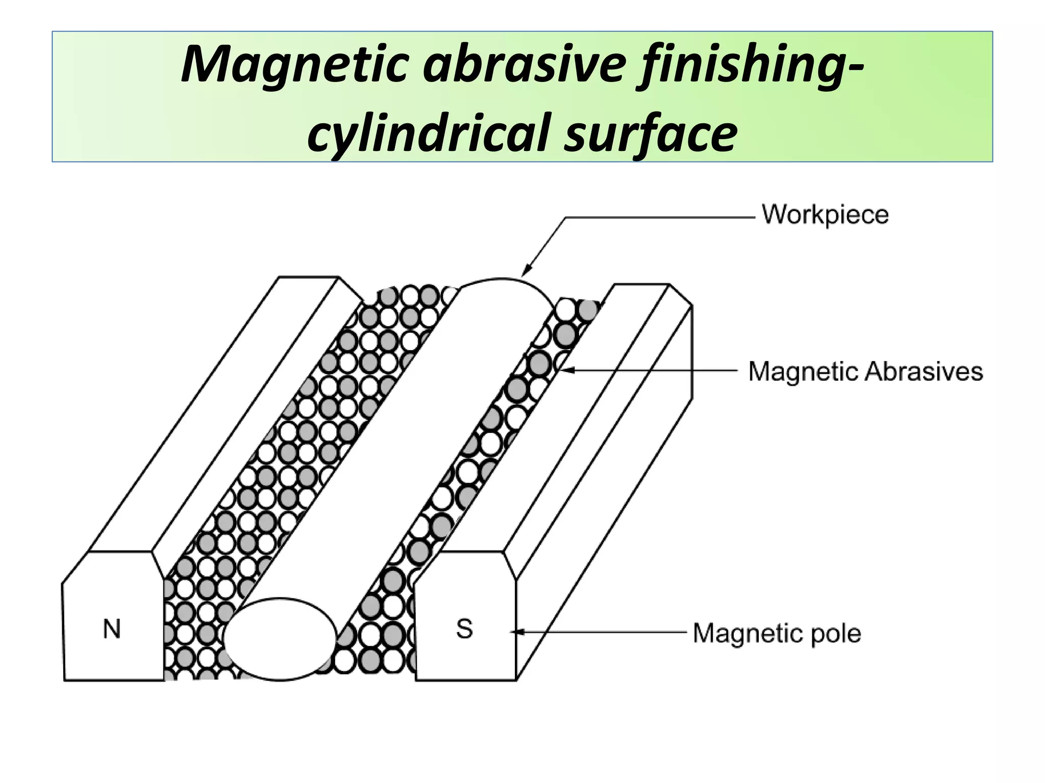ADVANCED NANO FINISHING PROCESSES | PPTX
