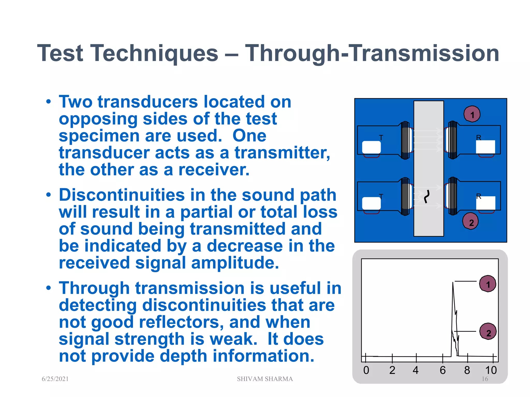 Unit 4 ultrasonic testing method | PPT