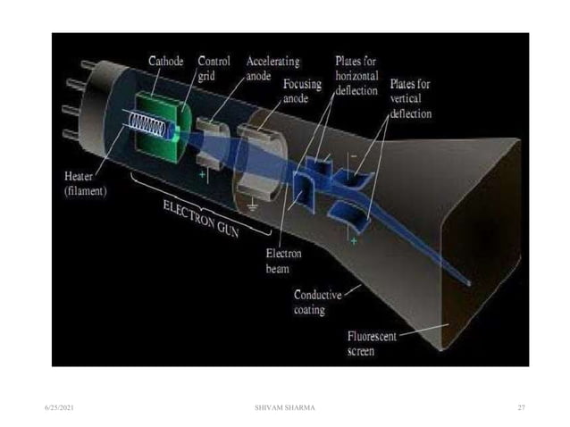 Unit 4 ultrasonic testing method | PPT