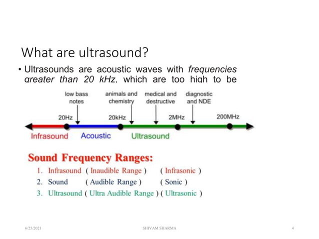 Unit 4 ultrasonic testing method | PPT