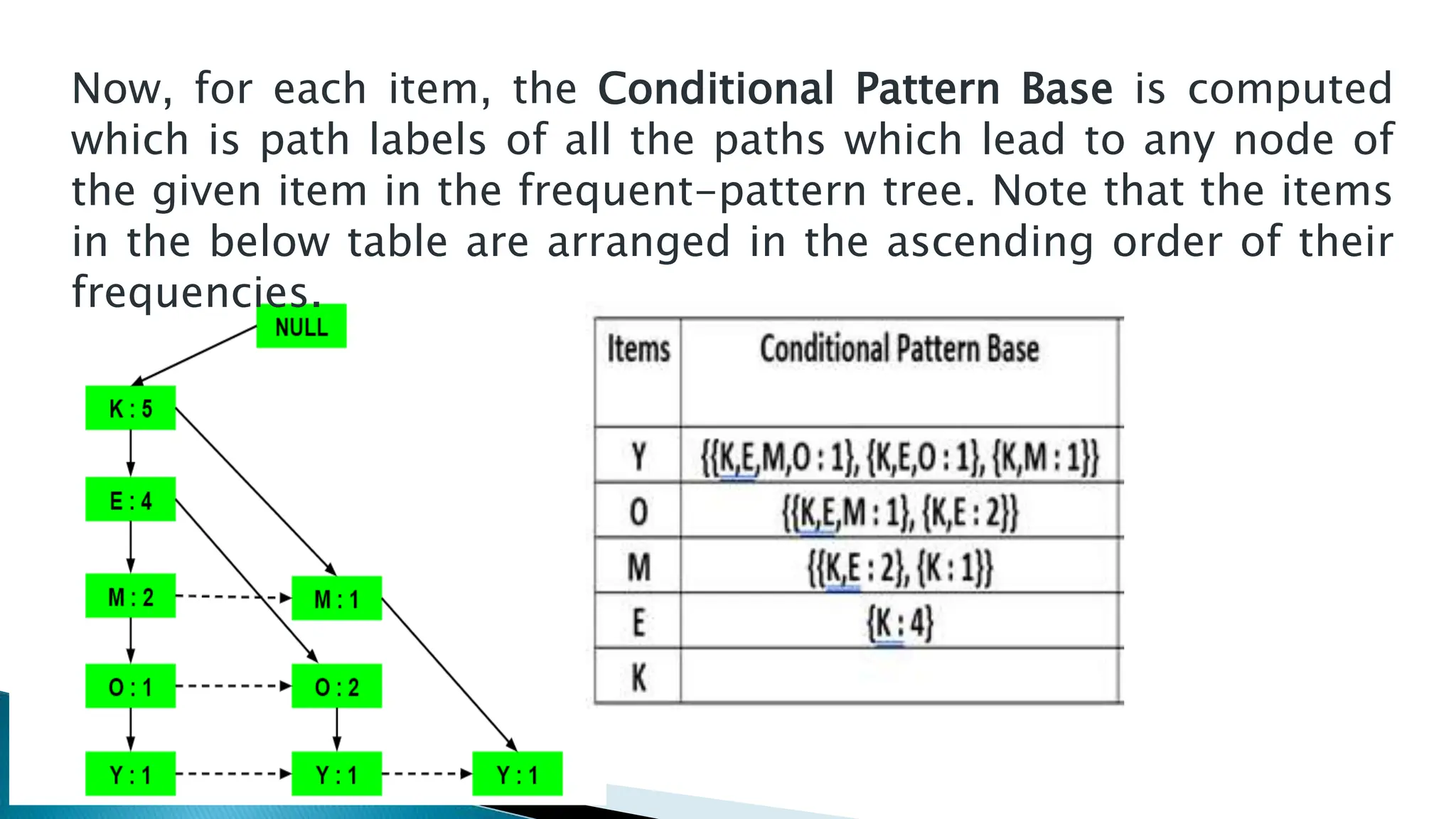 Association and Correlation analysis..... | PPTX