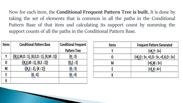 Association and Correlation analysis..... | PPTX
