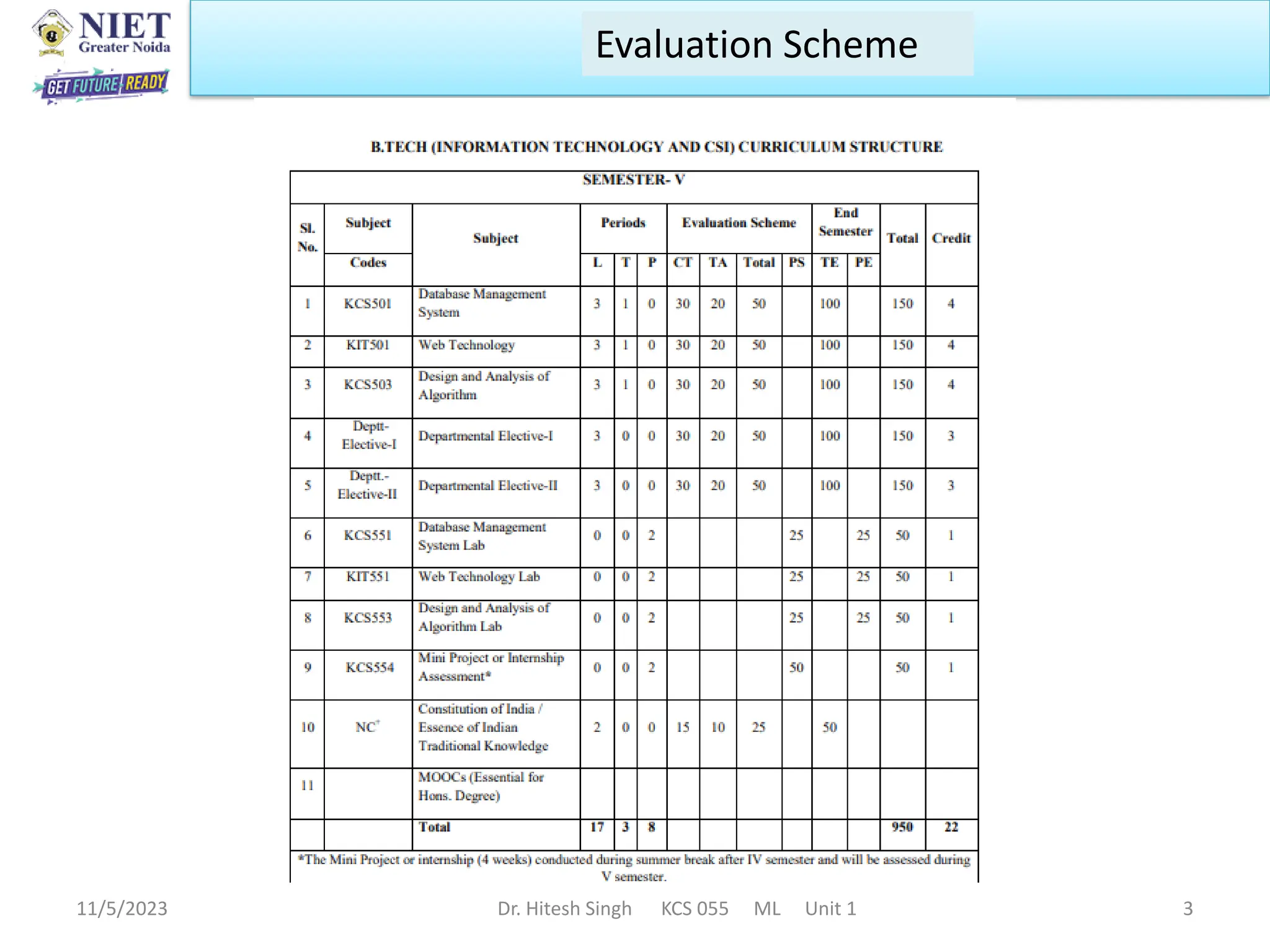 Unit4 updated ML fa djg aklj gaabzag.pdf