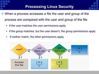 Unit 4 user and group | PDF