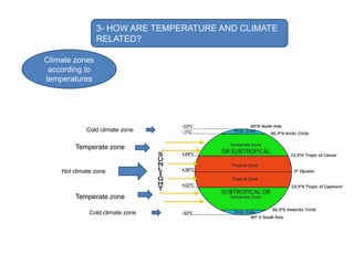 Unit 4 weather and climate | PPTX