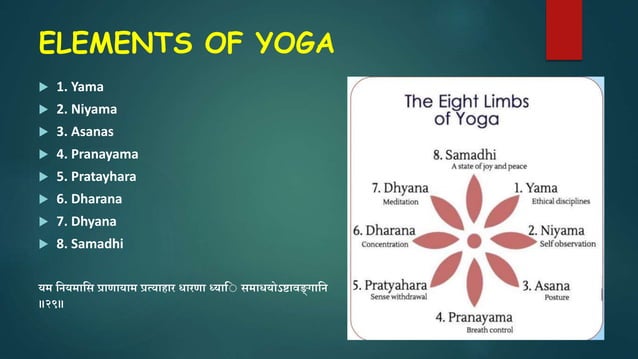 UNIT 4 Yoga Class 11 Physical Education | PPTX | Hinduism | Religion ...