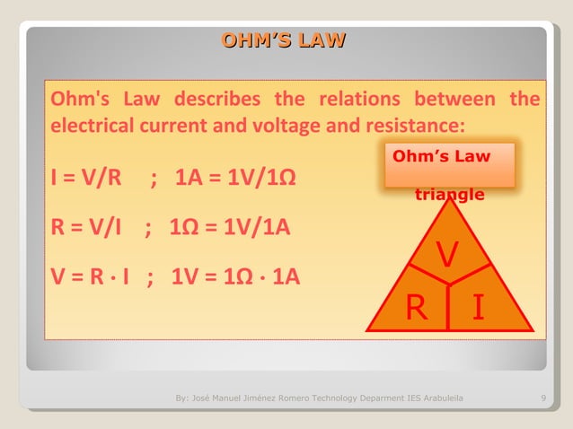 electric magnitudes | PPS | Physics | Science