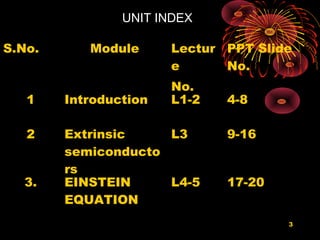 Unit 5 | PPS