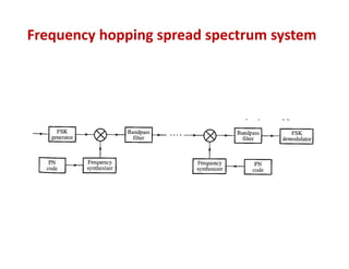Brief Introduction to Spread spectrum Techniques | PDF