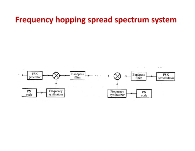 Brief Introduction to Spread spectrum Techniques | PDF