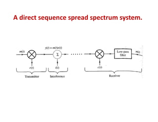 Brief Introduction to Spread spectrum Techniques | PDF