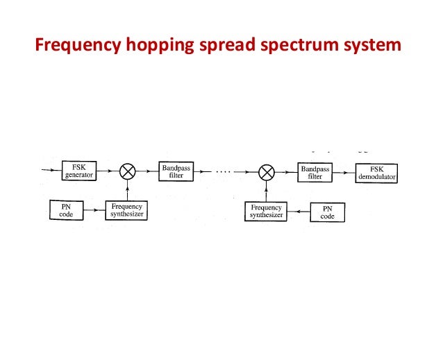 Brief Introduction to Spread spectrum Techniques