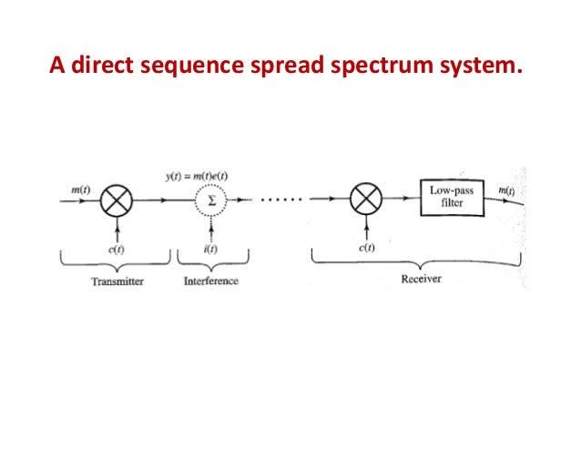 Brief Introduction To Spread Spectrum Techniques