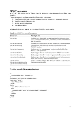 C# Unit5 Notes | DOCX