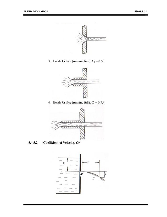 Unit 5 Fluid Mechanics