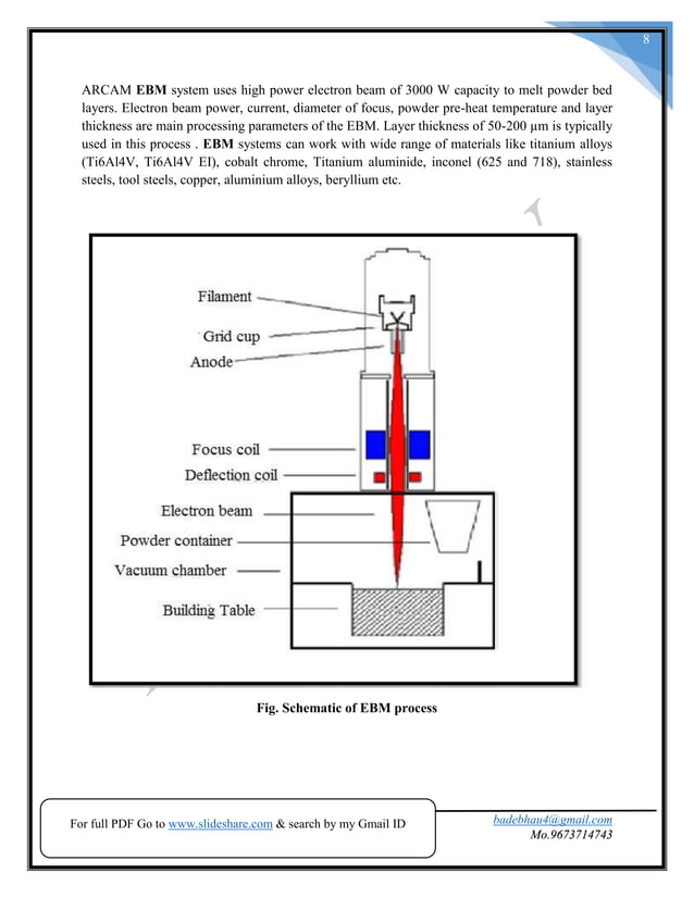 Additive manufacturing Processes PDF by (badebhau4@gmail.com) | PDF | 3 ...