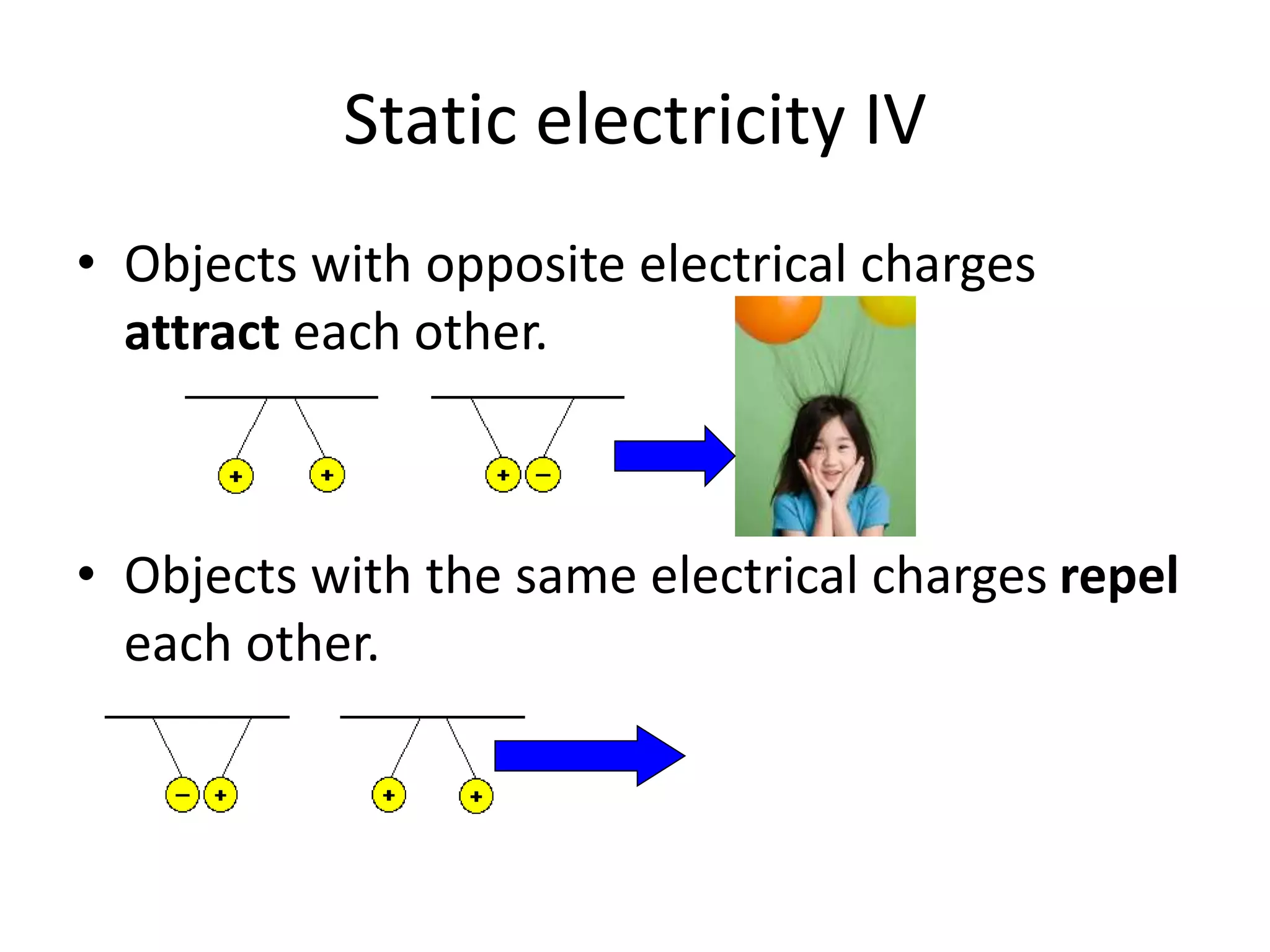 Static AND current electricity | PPTX