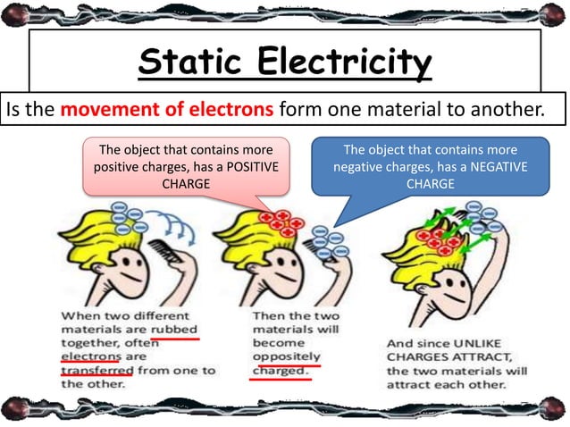 Static AND current electricity | PPTX