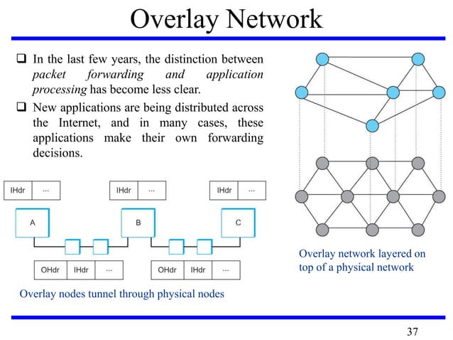 CS6551 COMPUTER NETWORKS | PPT | Free Download