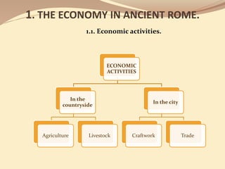 Unit 5. Roman Civilisation | PPTX