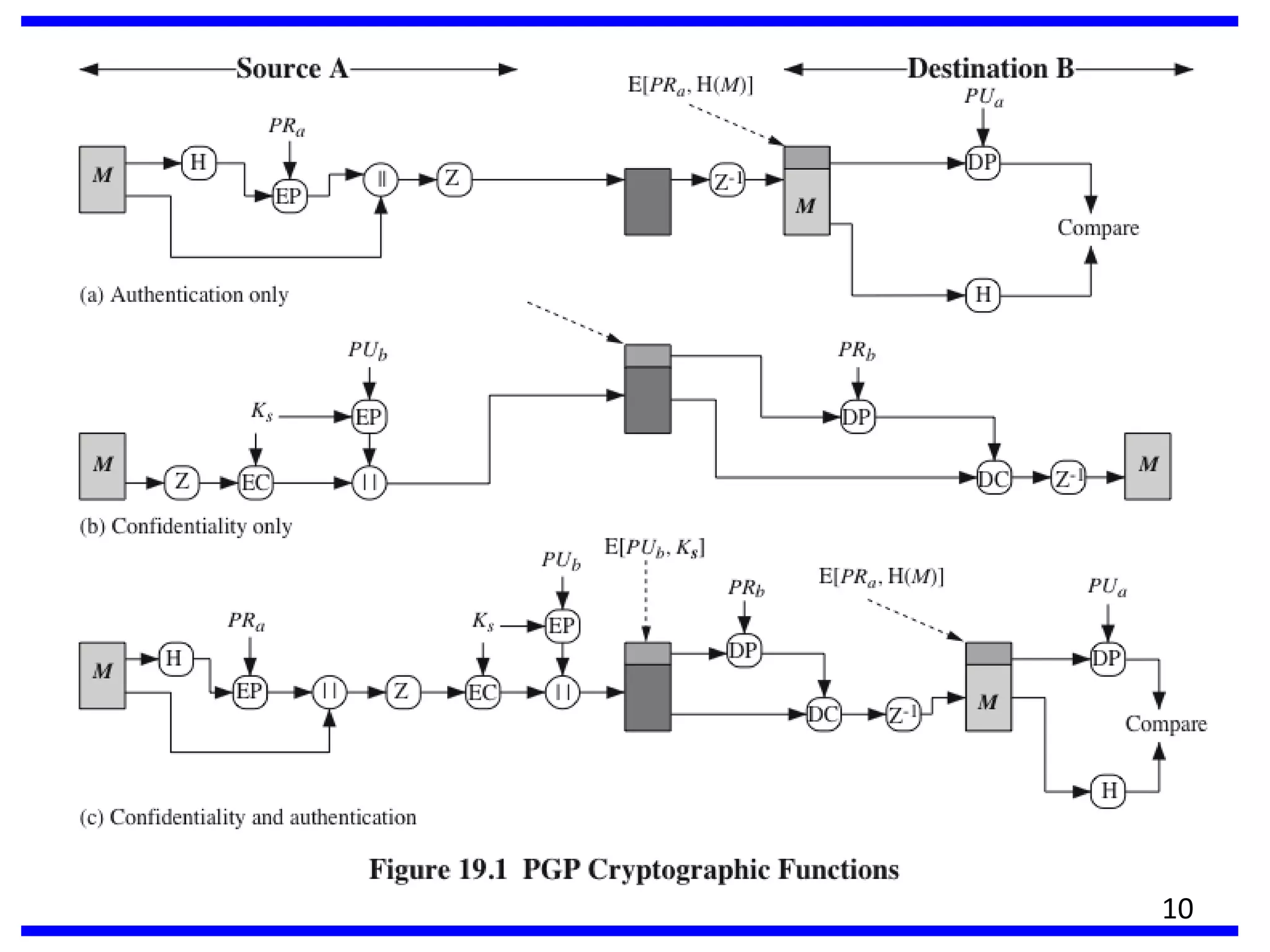 CS6701 CRYPTOGRAPHY AND NETWORK SECURITY | PDF