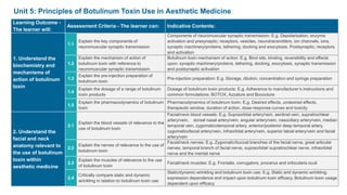 Unit 5: Principles of Botulinum Toxin Use in Aesthetic Medicine | PPT