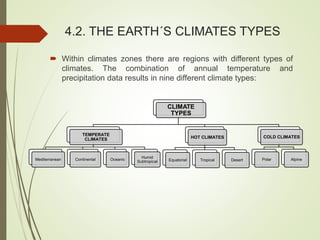 Unit 5 | PPTX | Geography | Science