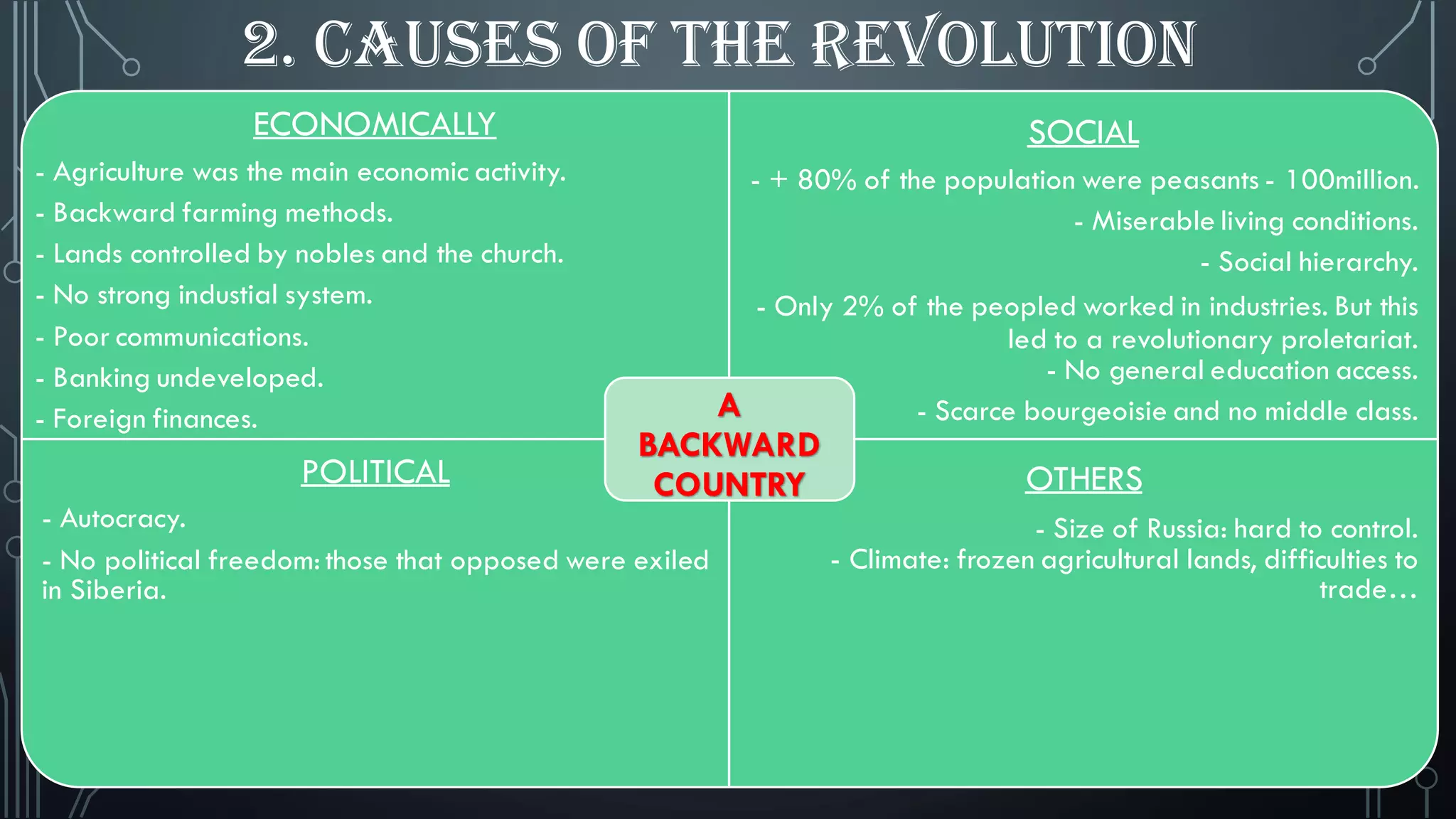 Unit 5.2. The Russian Revolution | PPT