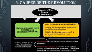 Unit 5.2. The Russian Revolution | PPT