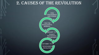 Unit 5.2. The Russian Revolution | PDF