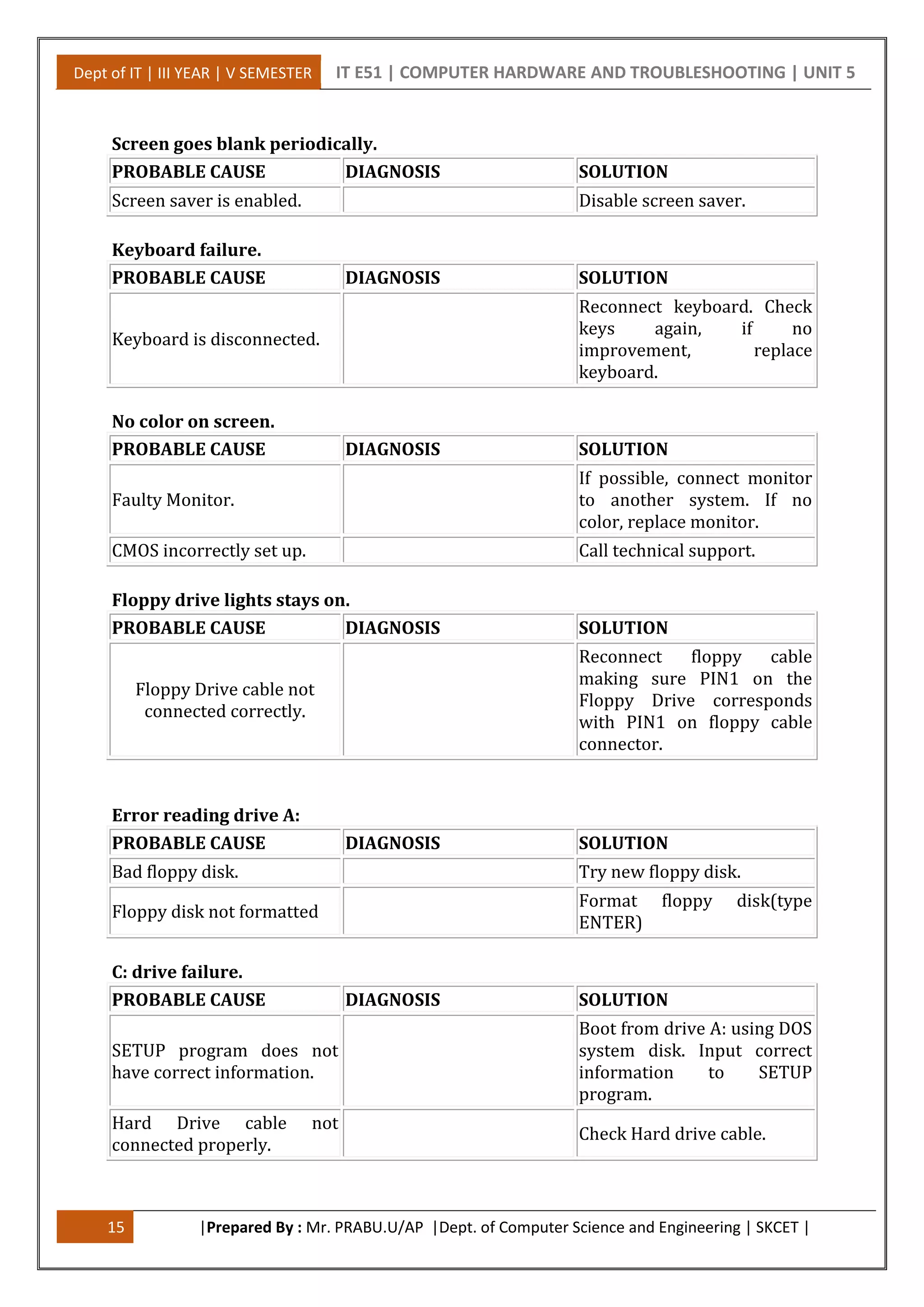 Troubleshooting & Tools | PDF