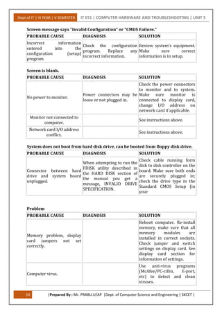 Troubleshooting & Tools | PDF