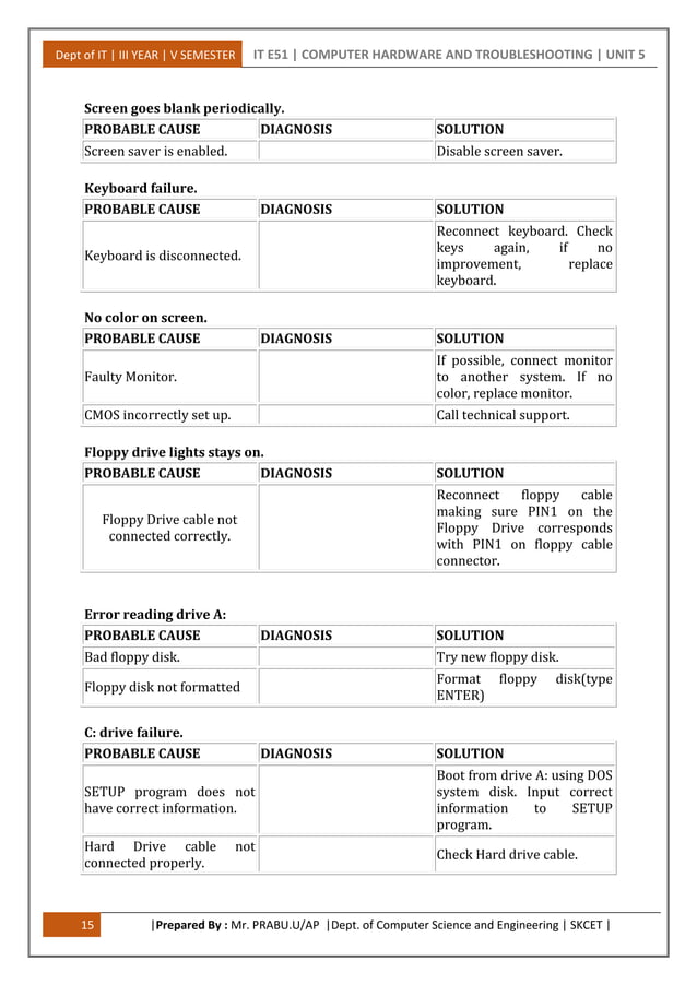 Troubleshooting & Tools | PDF