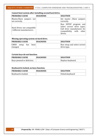 Troubleshooting & Tools | PDF