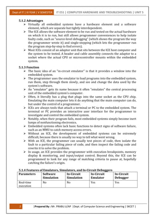 Troubleshooting & Tools | PDF