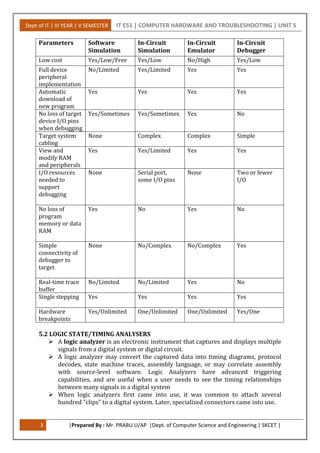 Troubleshooting & Tools | PDF