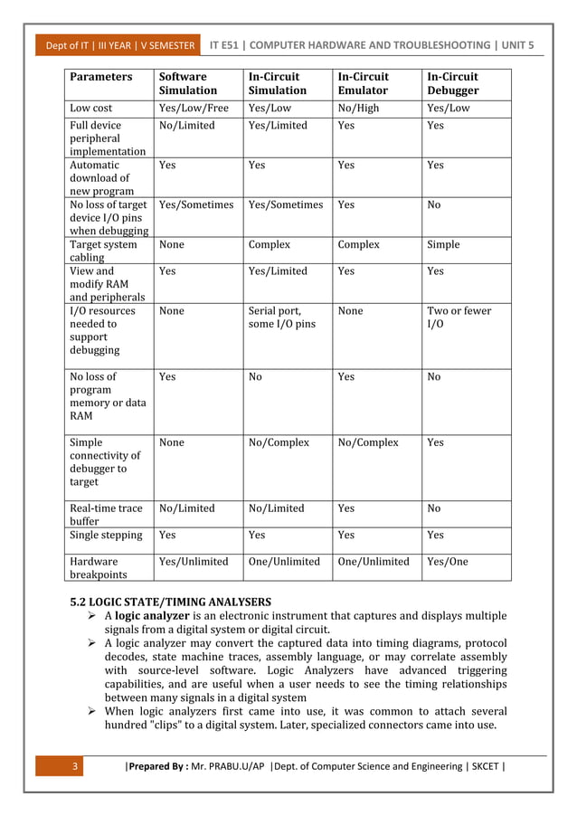 Troubleshooting & Tools | PDF