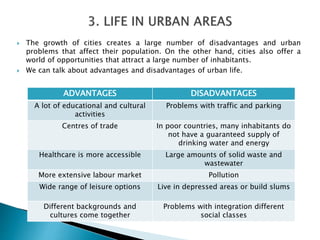 Unit 5.cities | PPT