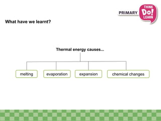 Unit 5 - Heat and Light | PPTX